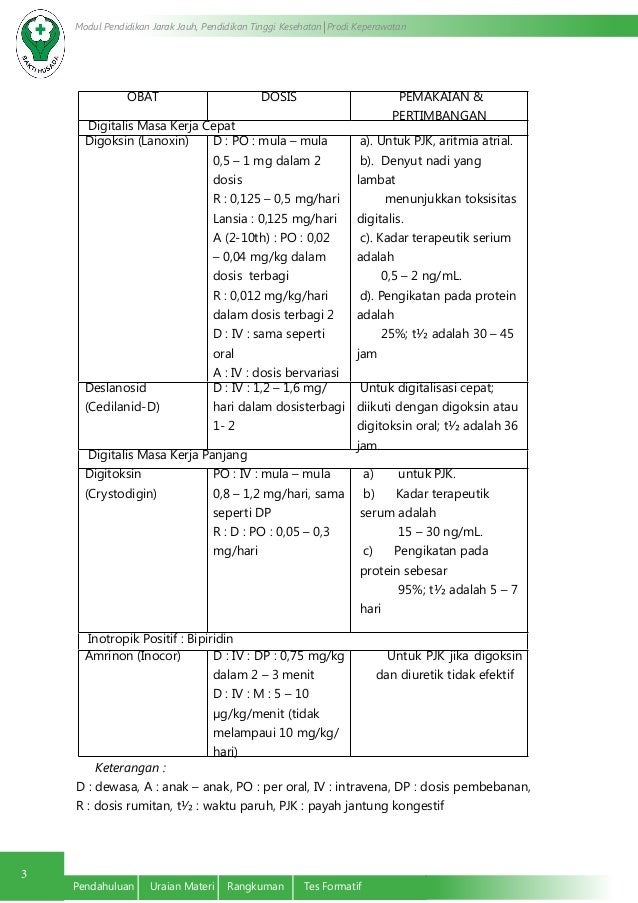Jenis, Indikasi, Dosis, dan Efek Samping Obat