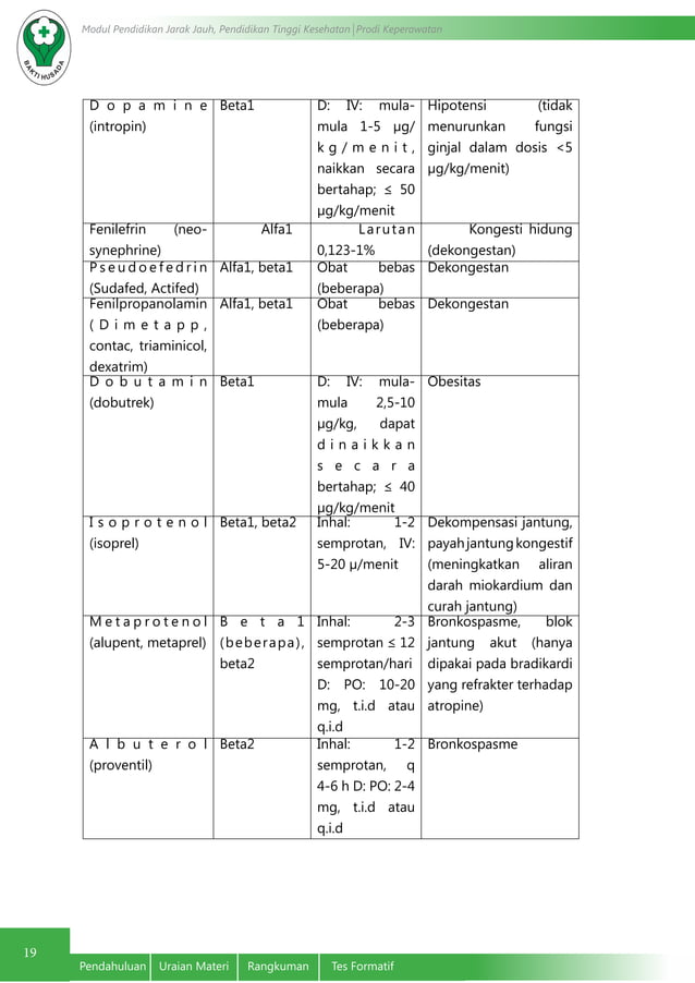Penggolongan Obat : Susunan Syaraf Pusat dan Otonom serta Antibiotika ...