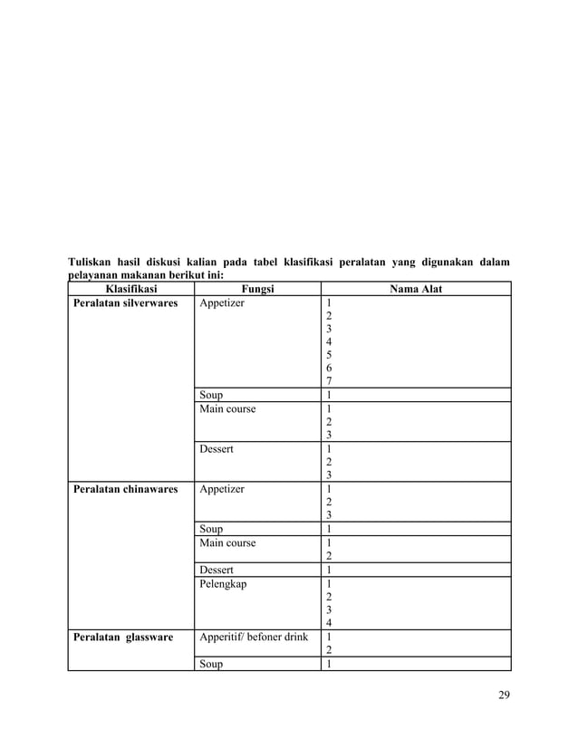 MODUL fbs.pdf