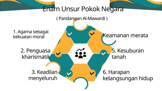 MODUL FIQIH KB 4 SUB 2-3 Bentuk-Bentuk Pemerintahan dalam Islam ( Umar Faruq).pptx