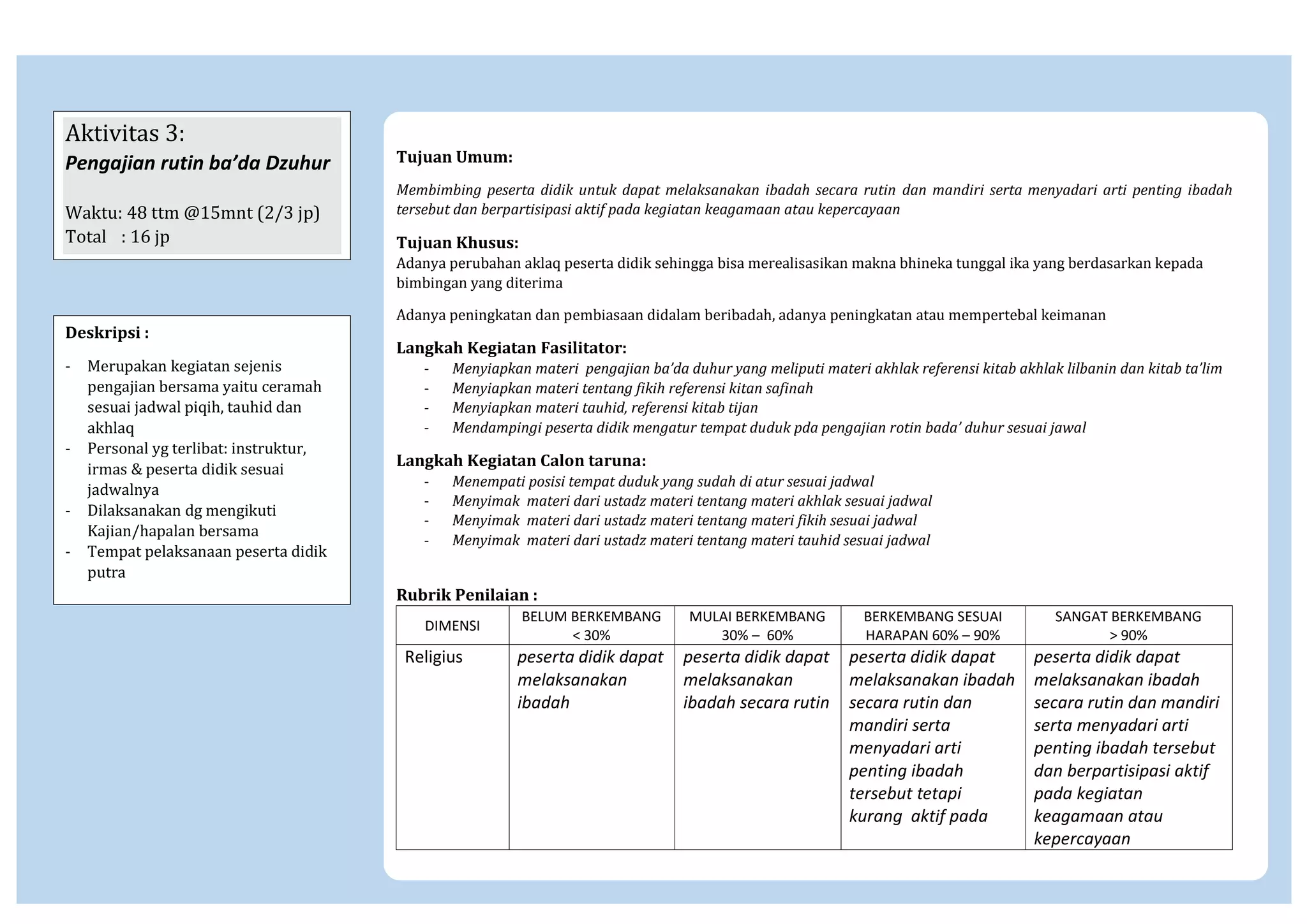 contoh Modul P5BK tema Bhineka Tunggal Ika.pdf