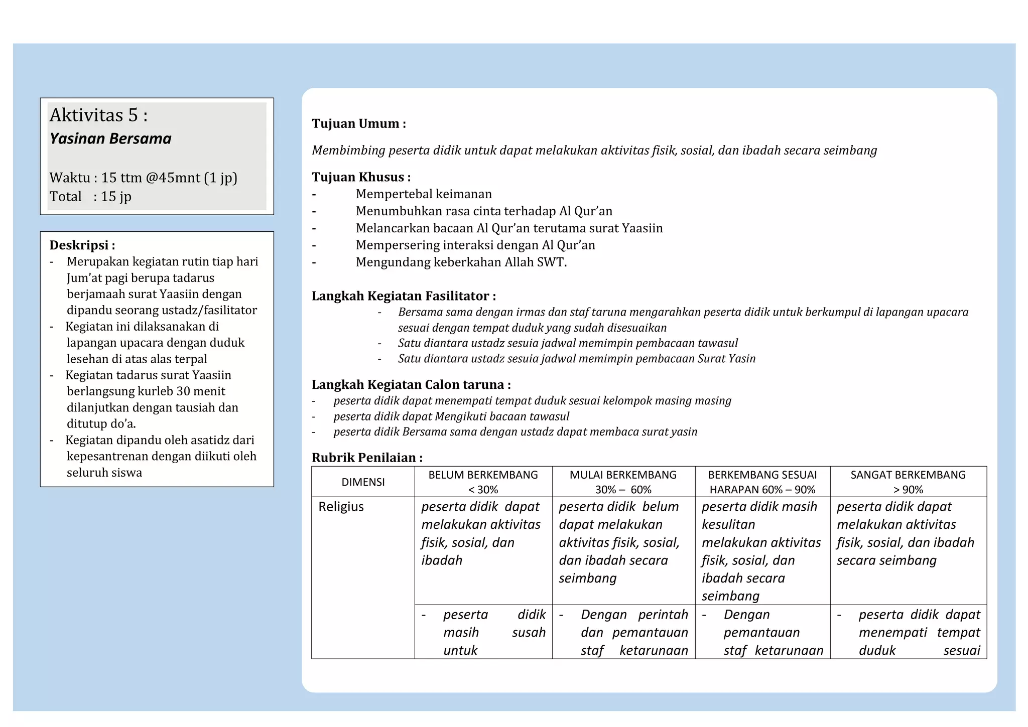 contoh Modul P5BK tema Bhineka Tunggal Ika.pdf