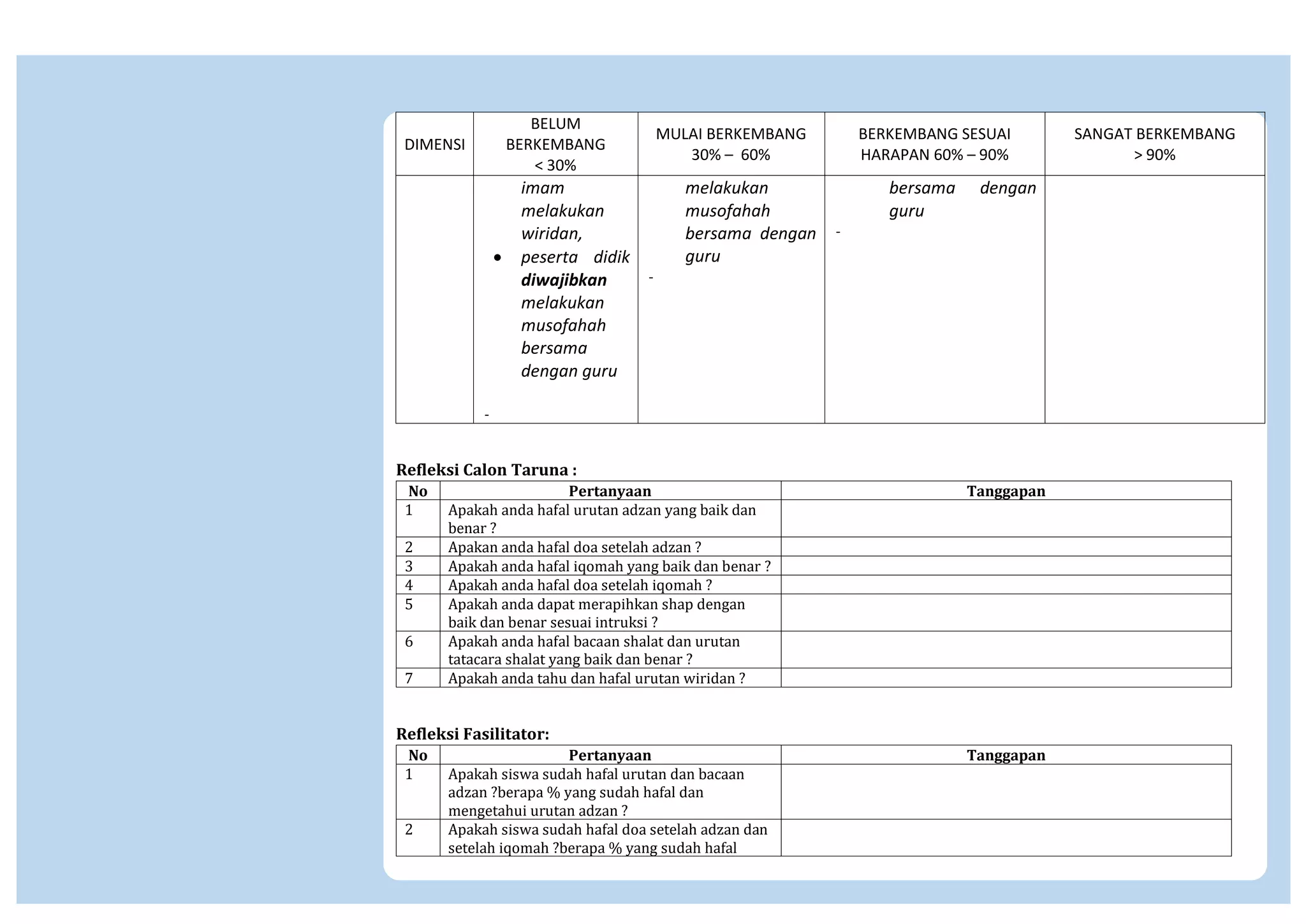 contoh Modul P5BK tema Bhineka Tunggal Ika.pdf