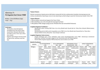 contoh Modul P5BK tema Bhineka Tunggal Ika.pdf