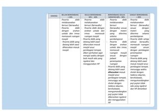 contoh Modul P5BK tema Bhineka Tunggal Ika.pdf