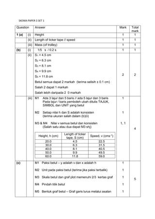 Modul fizik cakna kelantan spm 2014 k3 set 1 dan skema | PDF
