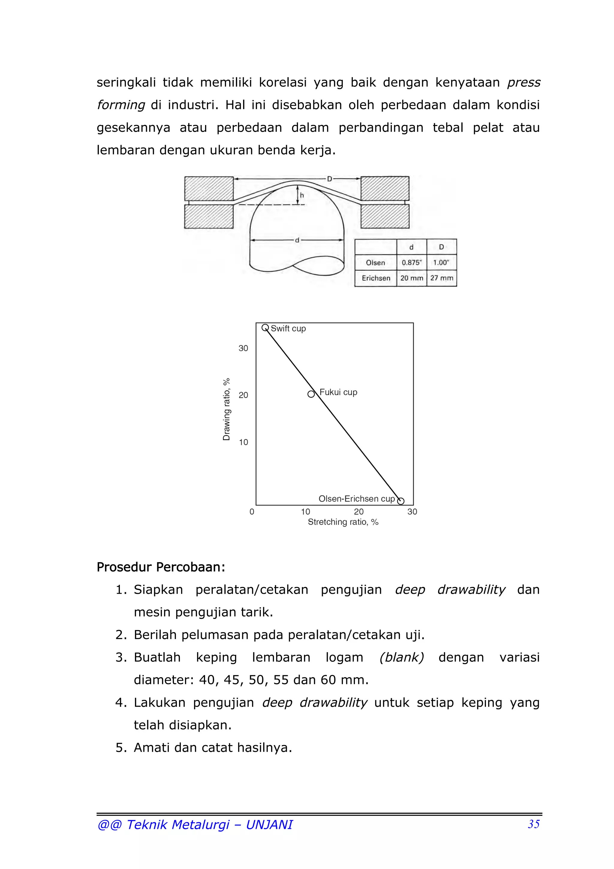 Modul Praktikum Pembentukan Logam (AA) | PDF