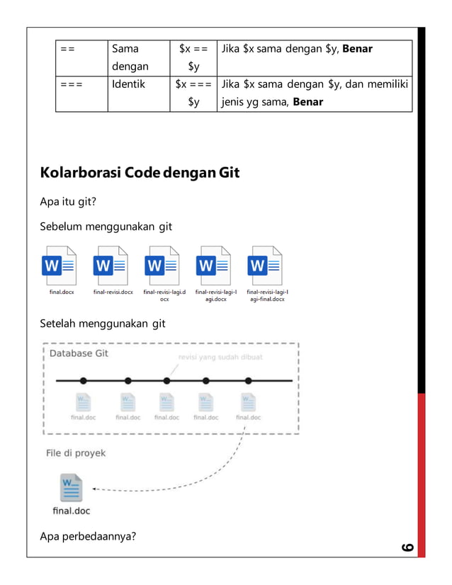 Modul framework code igniter | DOCX