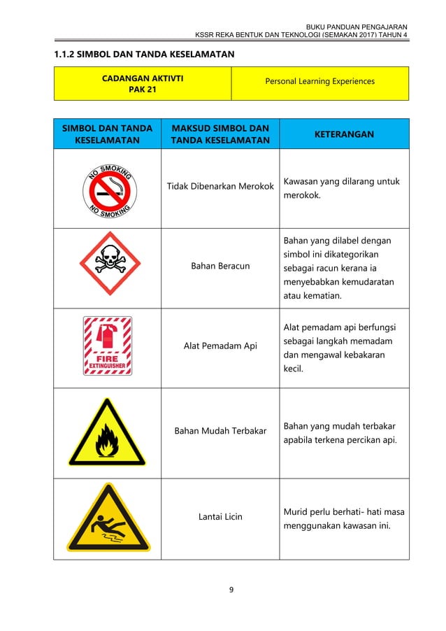 Buku Panduan Pengajaran RBT Tahun 4 Semakan 2017 | PDF