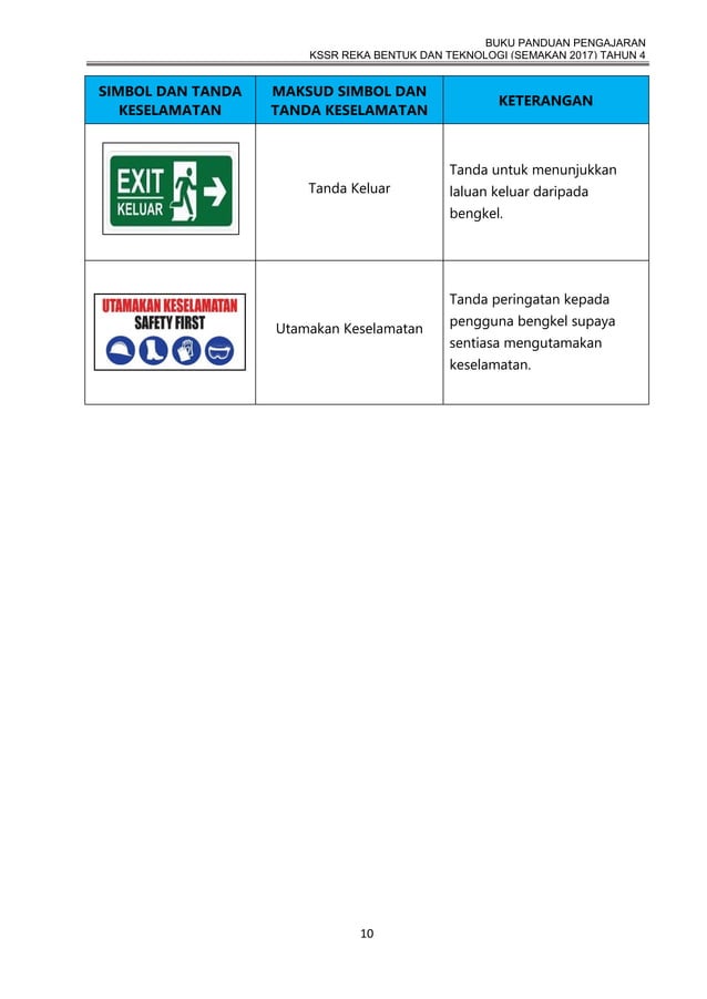 Buku Panduan Pengajaran RBT Tahun 4 Semakan 2017 | PDF