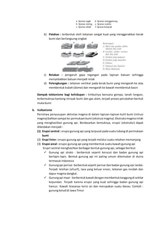 Modul geografi | DOCX
