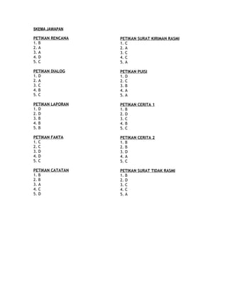 Modul gerak gempur pemahaman | PDF