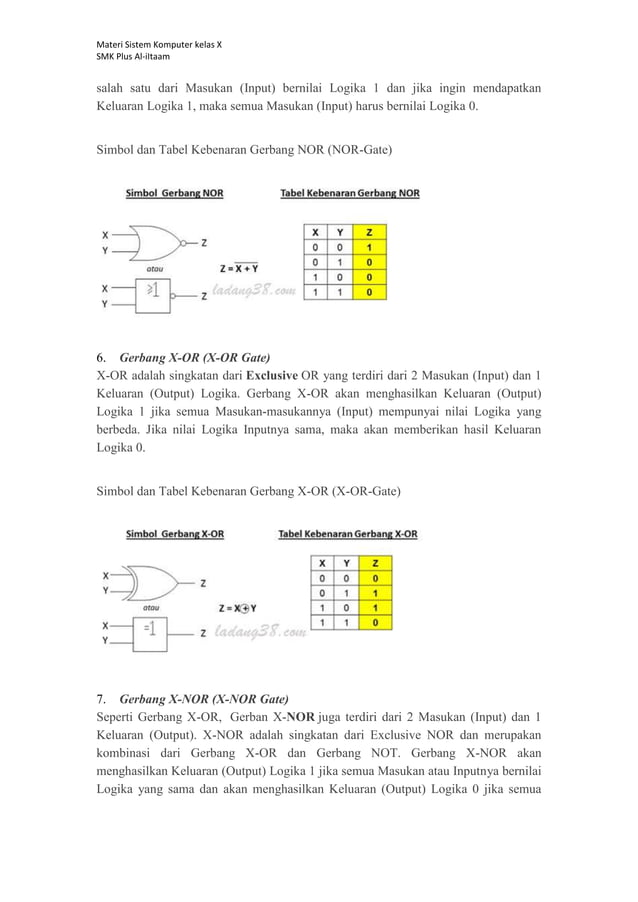modul sistem komputer tentang gerbang logika | DOCX