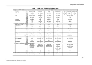 Modul Pengolahan Data Geoteknik | DOC