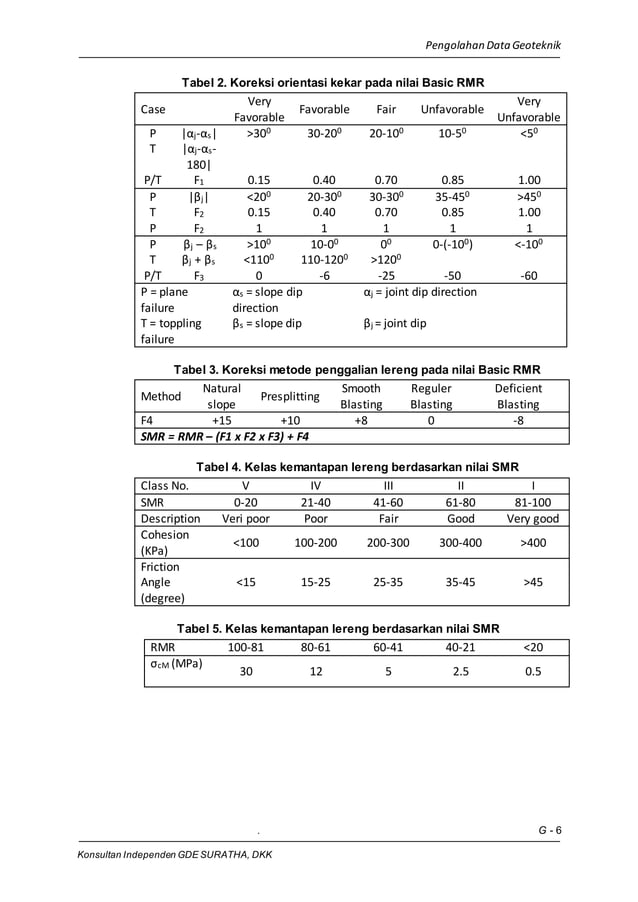 Modul Pengolahan Data Geoteknik | DOC