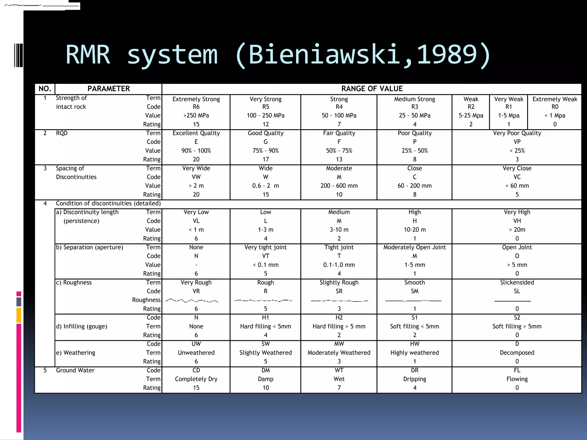 Slide Modul Pengolahan Data Geoteknik | PPTX
