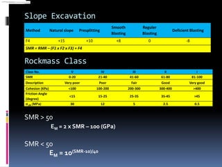 Slide Modul Pengolahan Data Geoteknik | PPTX