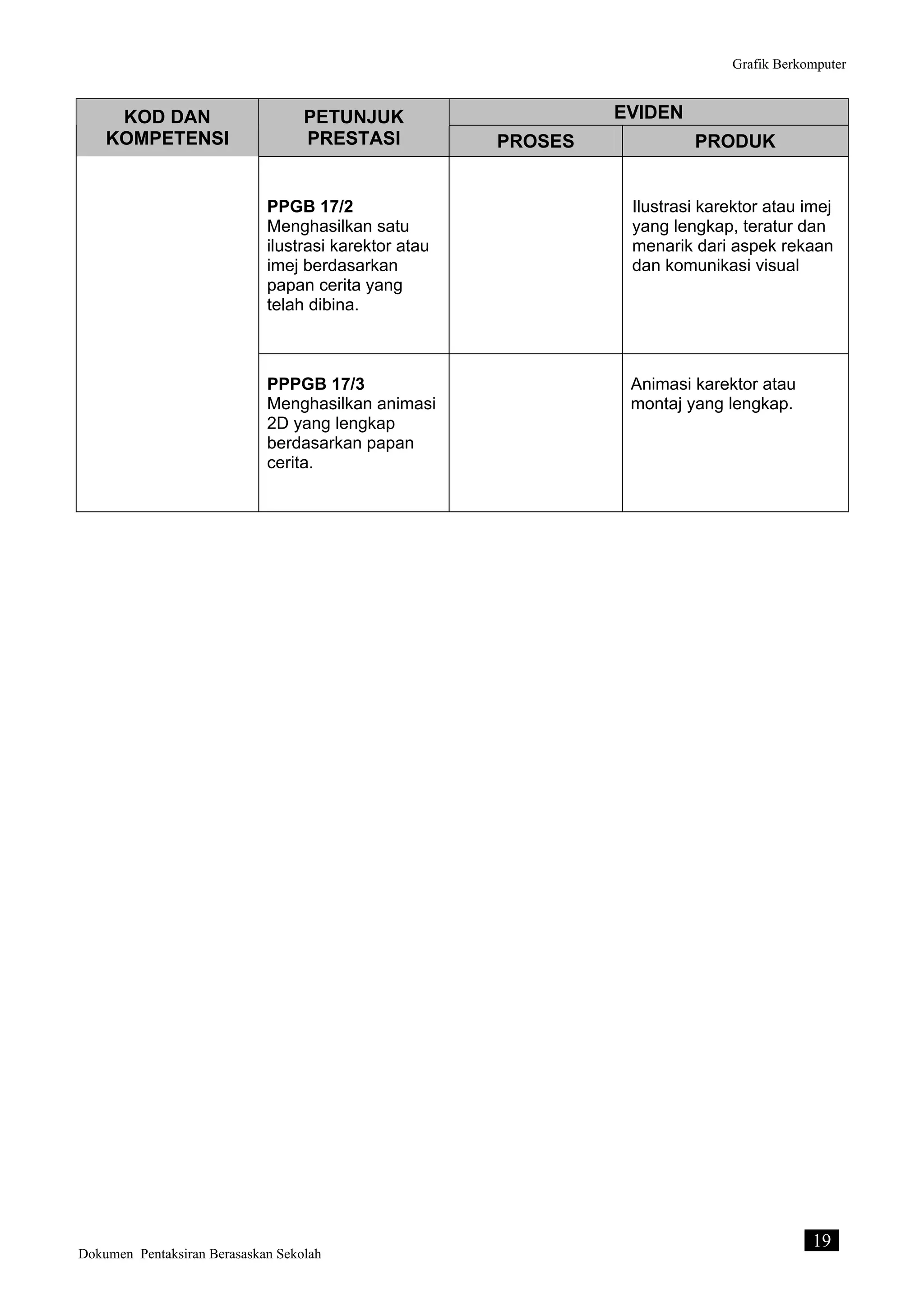 MODUL GRAFIK BERKOMPUTER | PDF