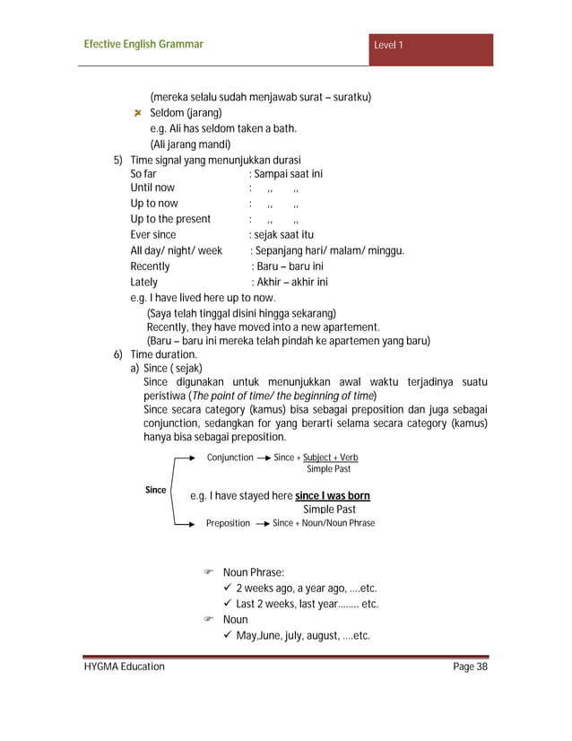 Modul grammar level 1 | PDF