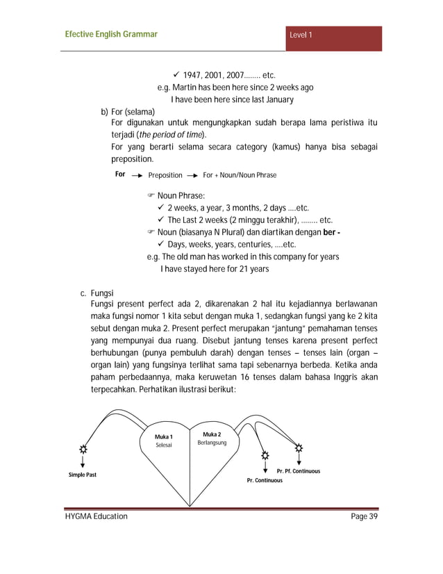 Modul grammar level 1 | PDF
