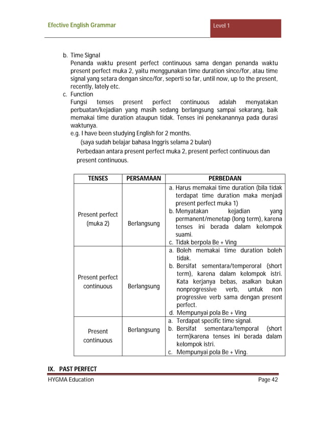 Modul grammar level 1 | PDF