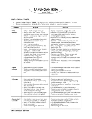 Modul HALUS BM SPM 2020 PPDKN (1).pdf