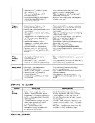 Modul HALUS BM SPM 2020 PPDKN (1).pdf
