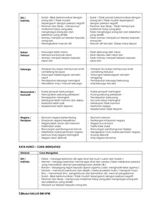 Modul HALUS BM SPM 2020 PPDKN (1).pdf