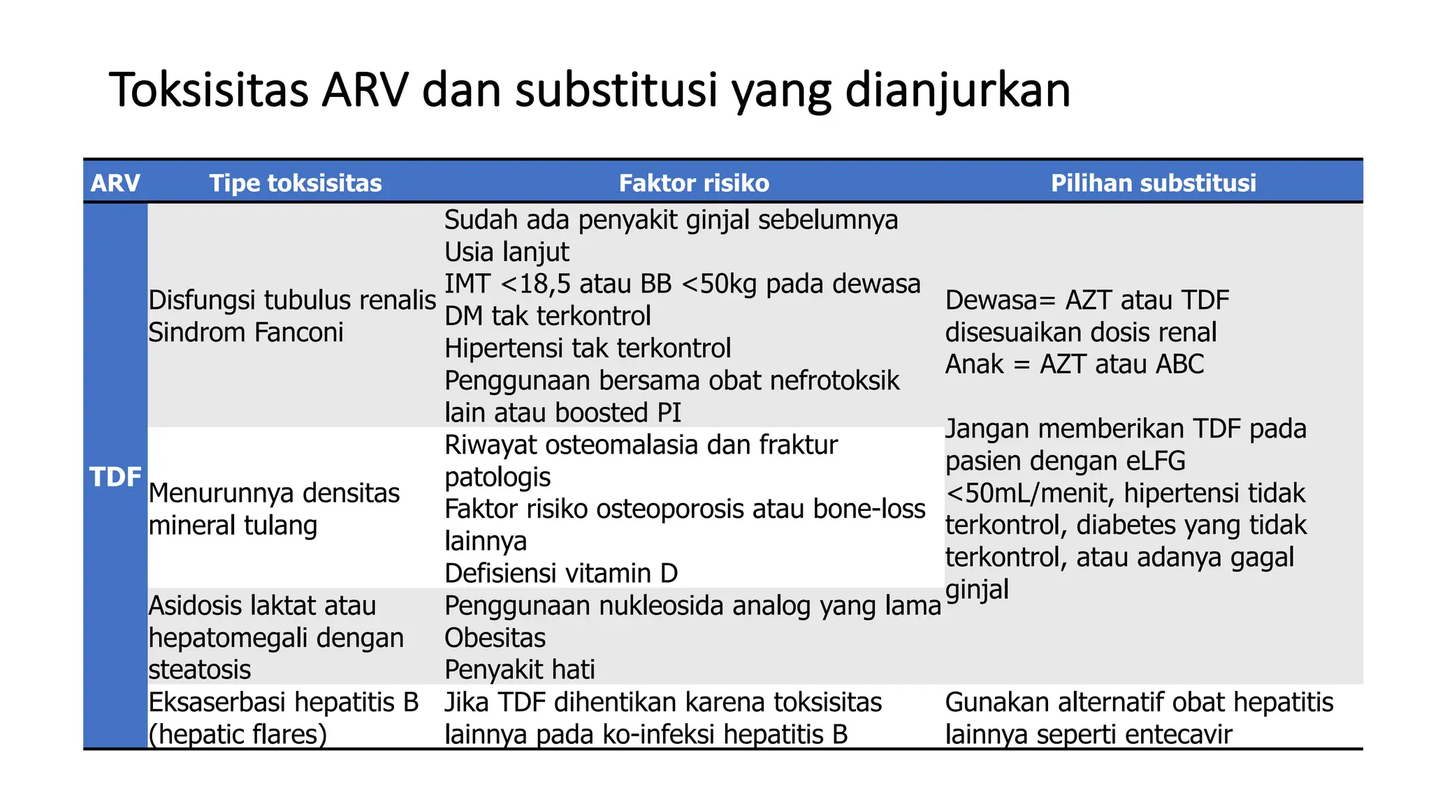 MODUL HIV KEMENKES, TATALAKSANA HIV AIDS | PDF