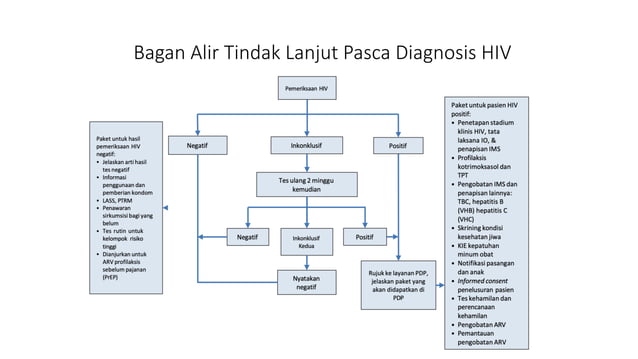 MODUL HIV KEMENKES, TATALAKSANA HIV AIDS | PDF