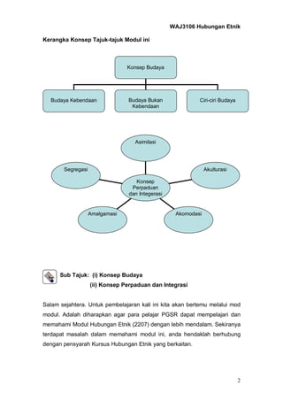 Modul hub.etnik | PDF