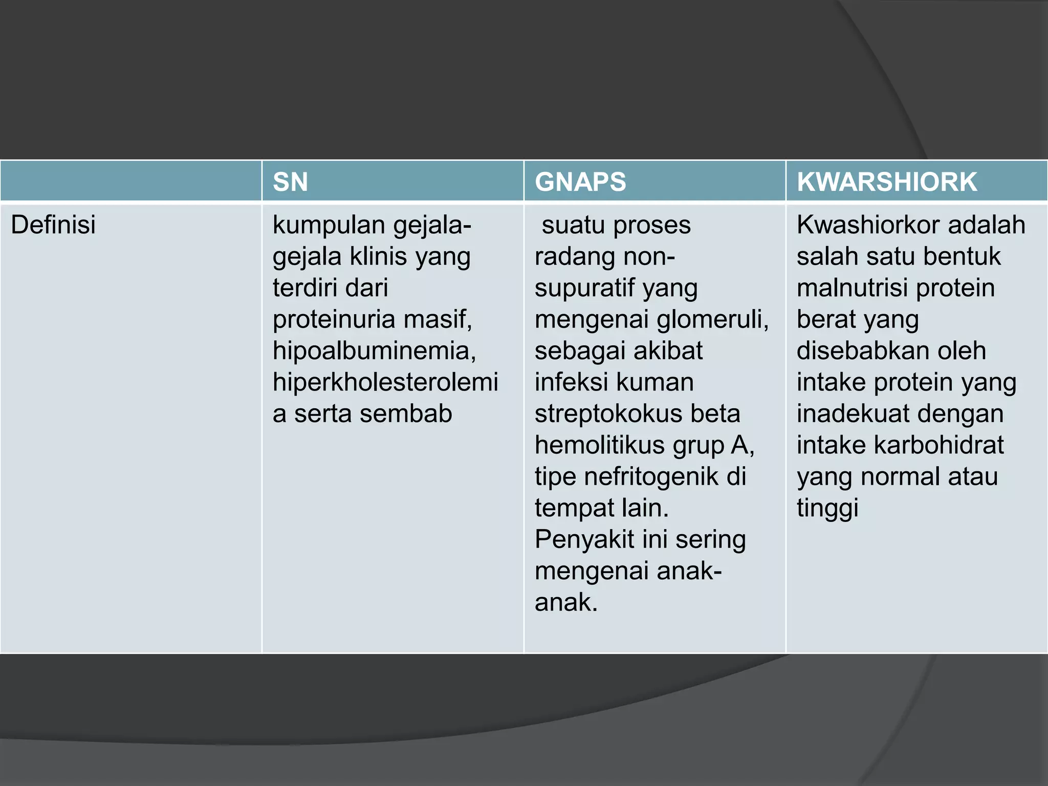 Bengkak wajah dan perut uronefrologi | PPTX