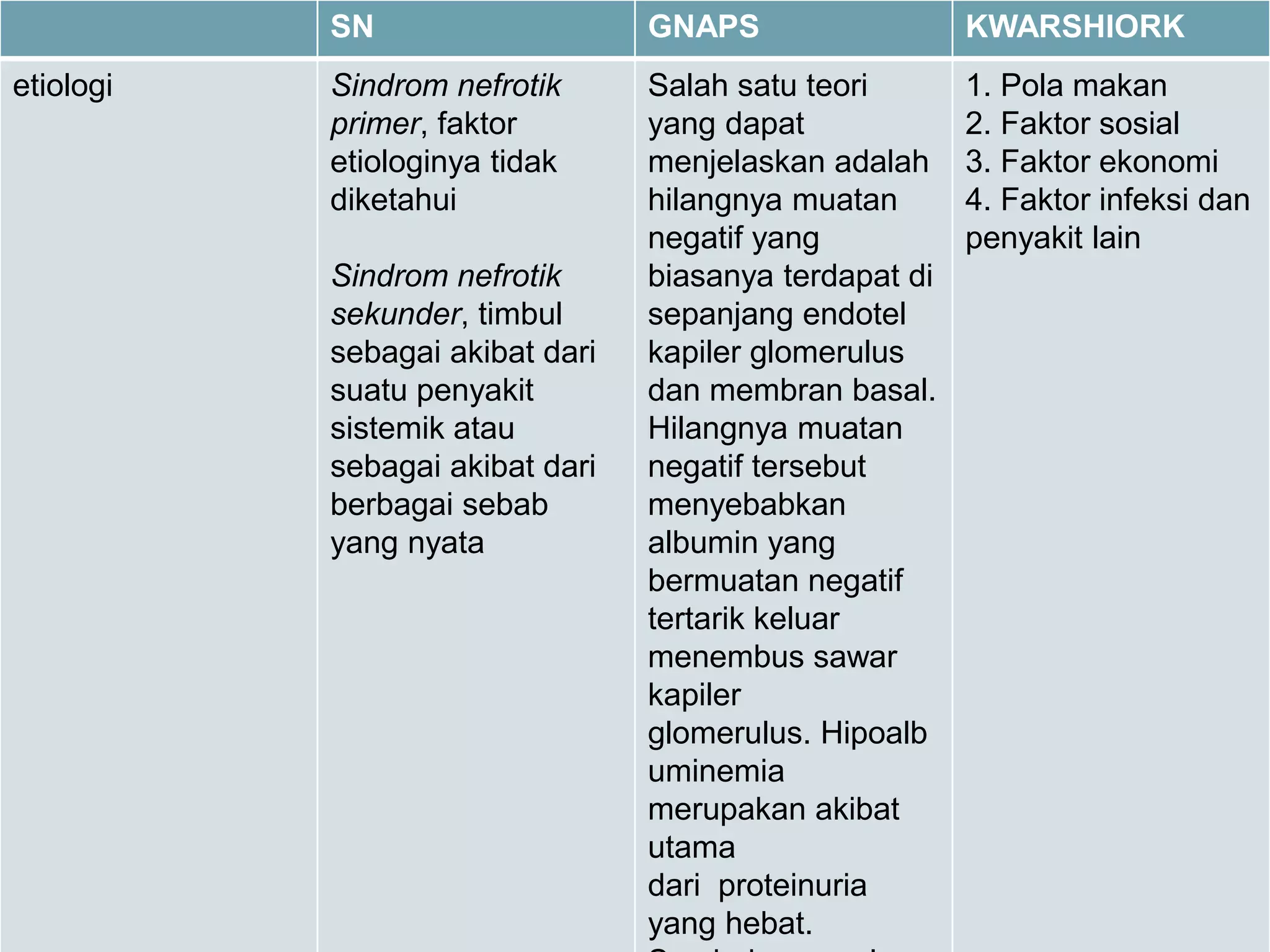 Bengkak wajah dan perut uronefrologi | PPTX