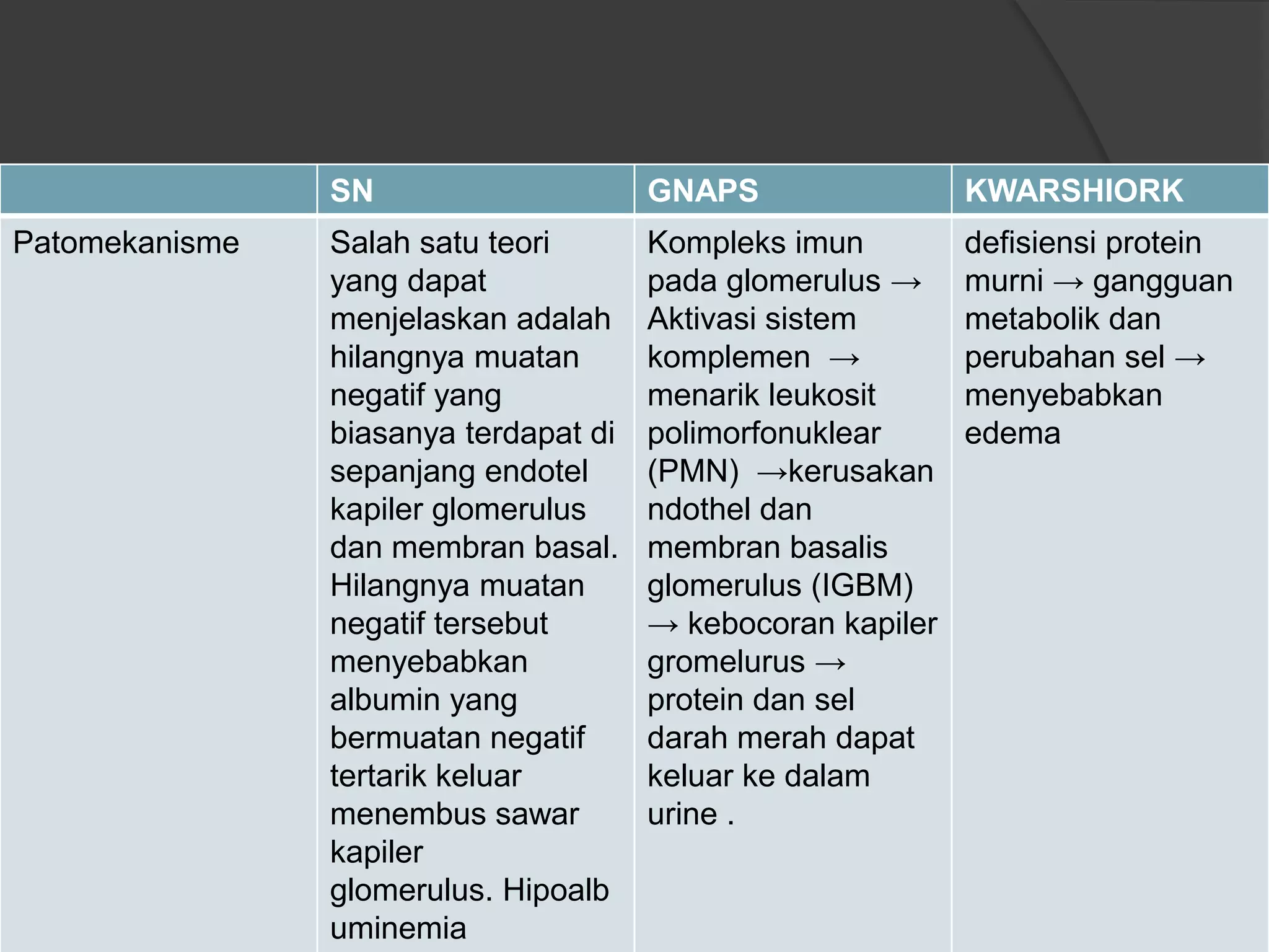 Bengkak wajah dan perut uronefrologi | PPTX