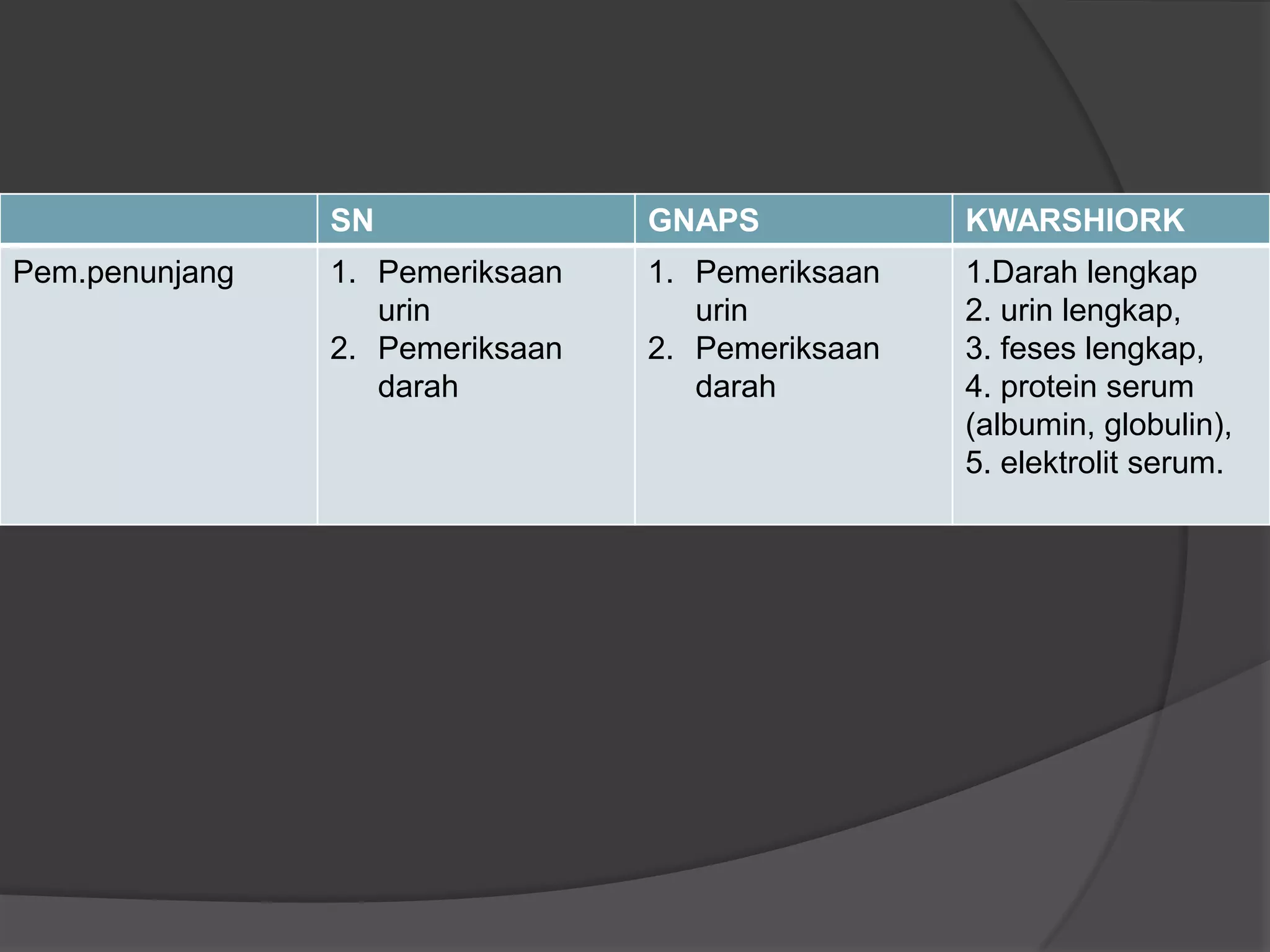 Bengkak wajah dan perut uronefrologi | PPTX
