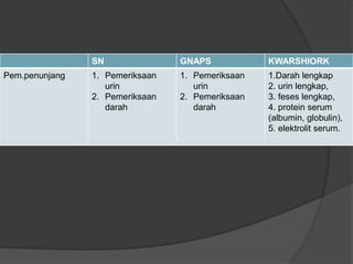 Bengkak wajah dan perut uronefrologi | PPTX