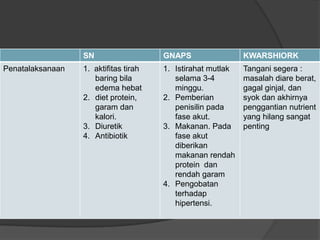 Bengkak wajah dan perut uronefrologi | PPTX