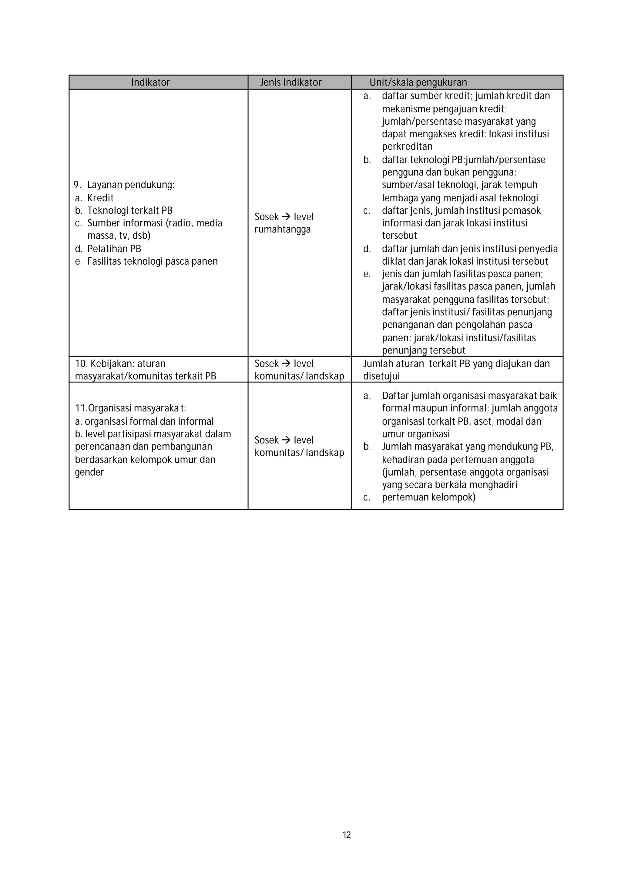 modul_indikator_kegagalan.pdf