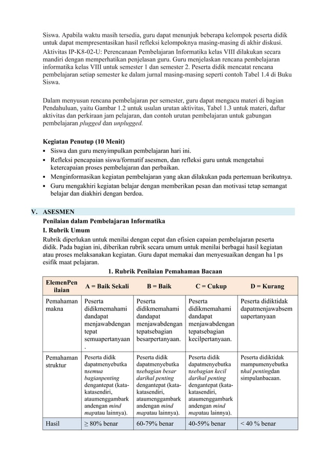 Modul Informatika kurikulum merdeka kelas 8 Bab 1.docx
