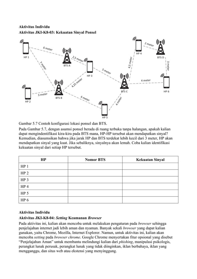 Modul Informatika kurikulum merdeka kelas 8 Bab 5.docx