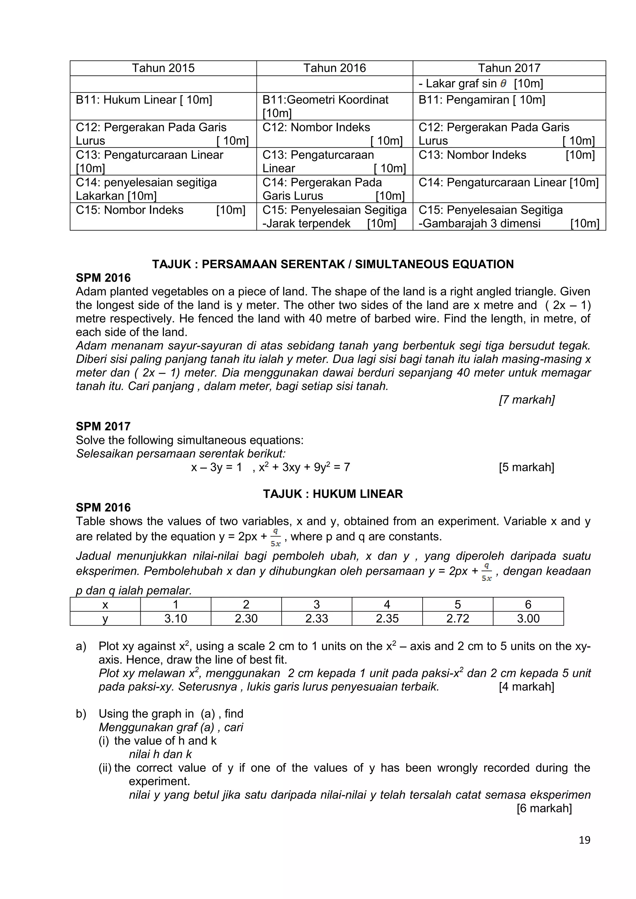Modul inspirasi ya peim | PDF
