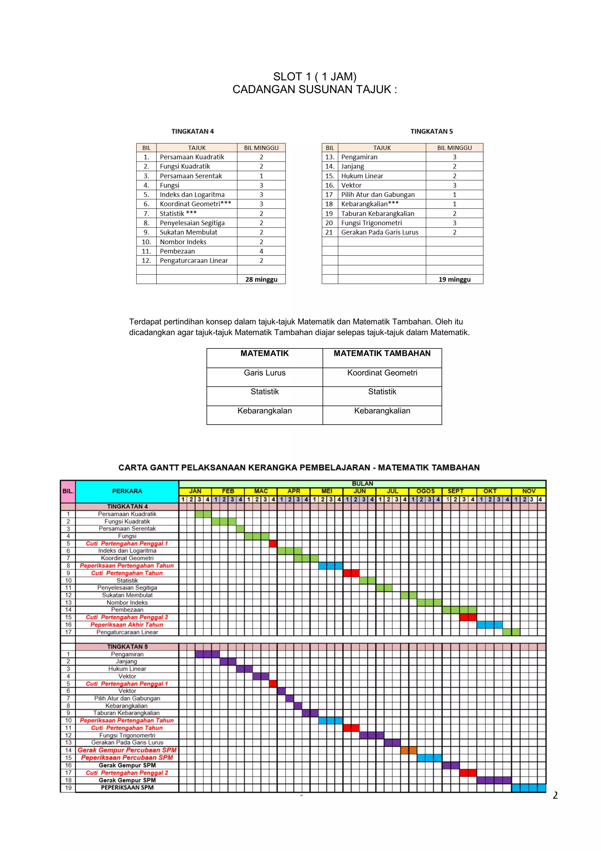 Modul inspirasi ya peim | PDF