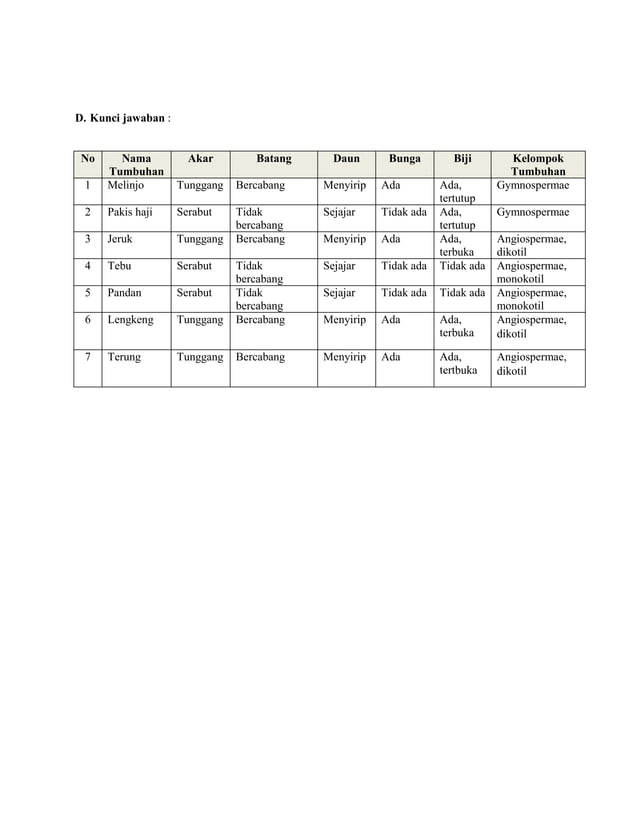 MODUL PEMBELAJARAN ILMU PENGETAHUAN ALAM (IPA) | PDF