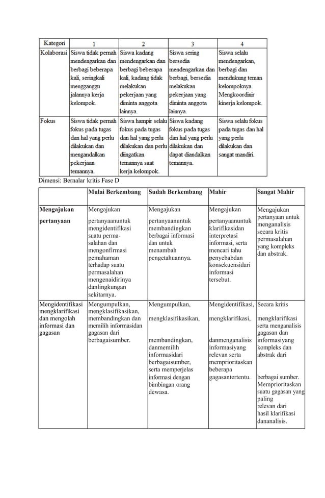 INI ADALAH contoh dan refrensi MODUL IPA.docx