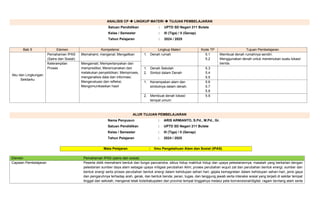 MODUL AJAR IPAS KELAS 3 CP 032 SEMESTER 2.pdf