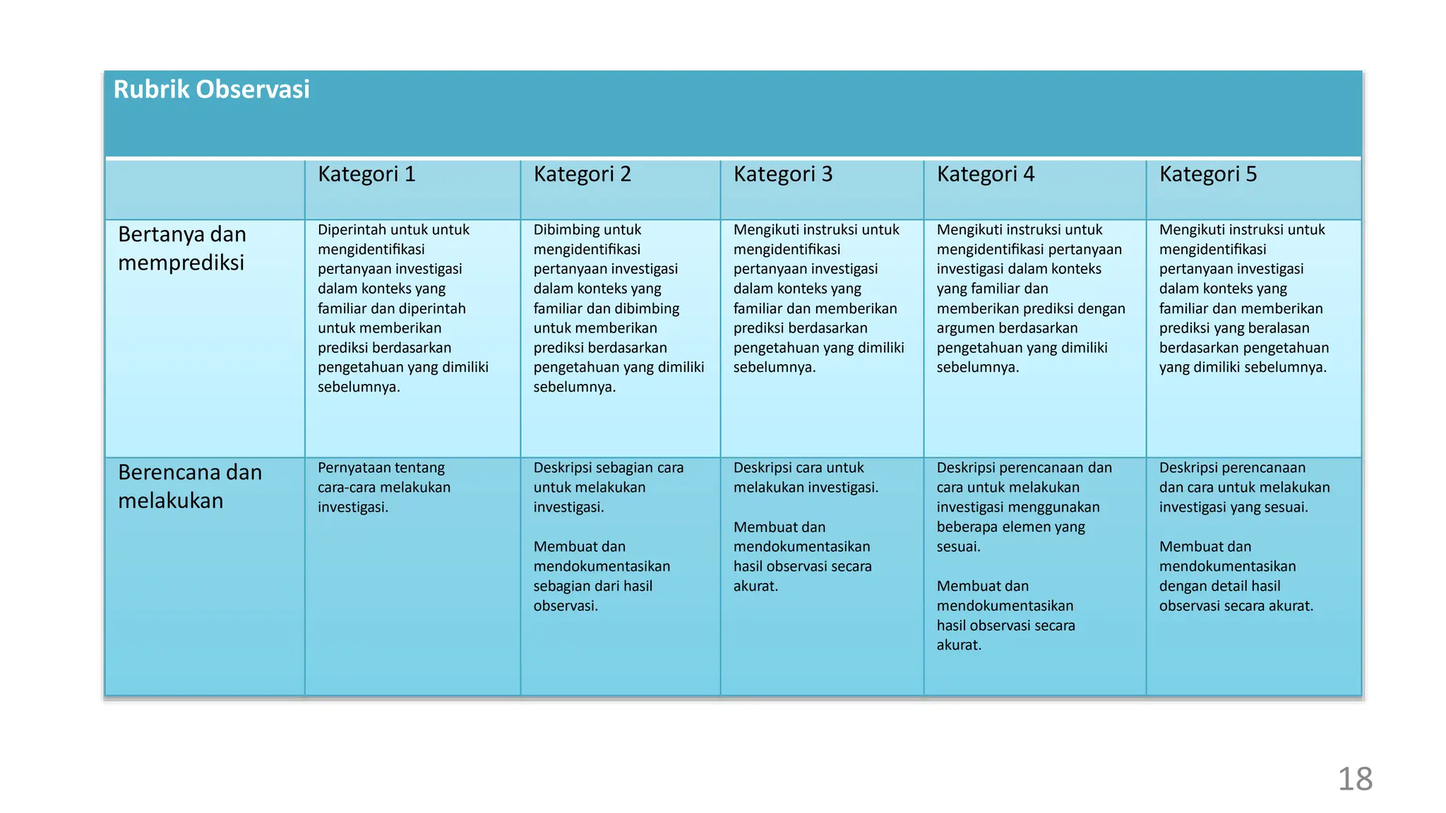 MODUL IPAS KELAS 4 KURIKULUM MERDEKA.pptx