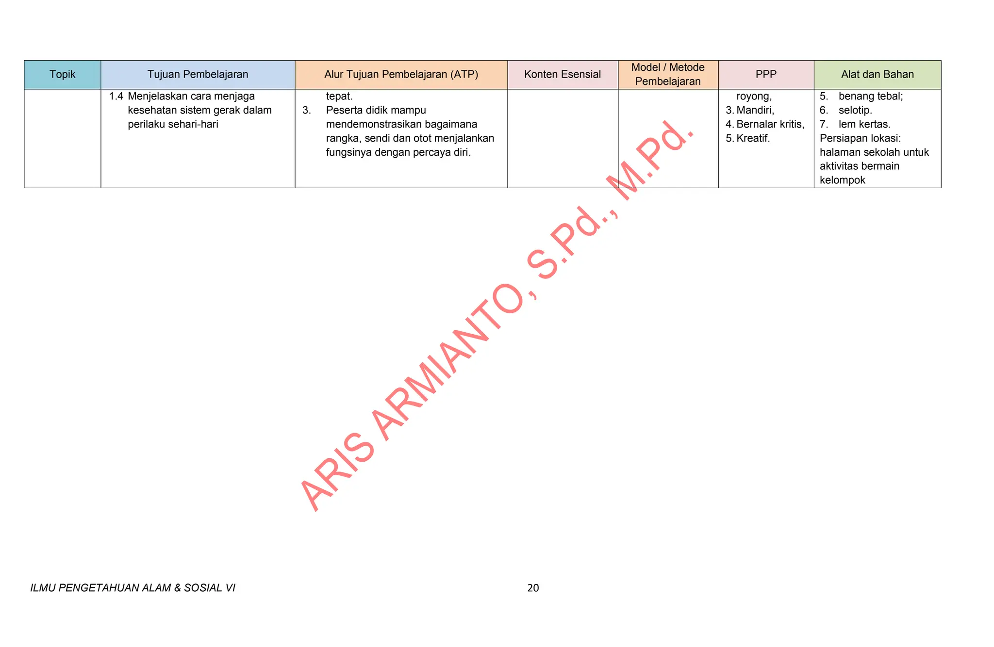 MODUL AJAR IPAS KELAS 6 KURIKULUM MERDEKA | PDF
