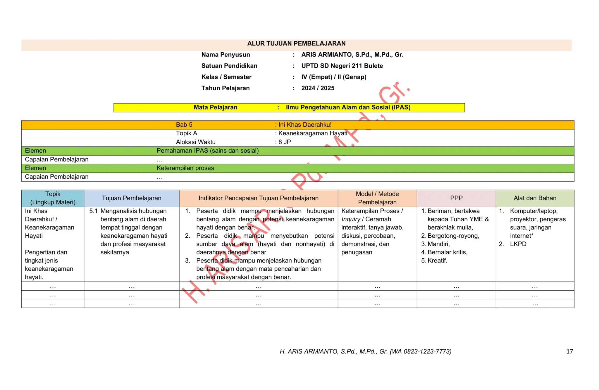 MODUL AJAR IPAS KELAS 4 REVISI TERBARU CP 032 KURIKULUM MERDEKA SEMESTER 1 DAN 2.pdf