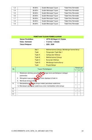 MODUL PEMBELAJARAN DEEP LEARNING ILMU PENGETAHUAN ALAM & SOSIAL (IPAS) KELAS 5 CP 032 REVISI ...