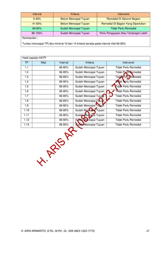 MODUL PEMBELAJARAN DEEP LEARNING IPAS KELAS 6 CP 032 REVISI 2025 KURIKULUM MERDEKA.pdf